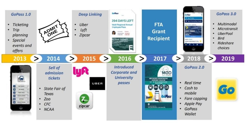 SUMC MLC: Mobility Learning Center: Dallas’ Transit Agency Leads the ...