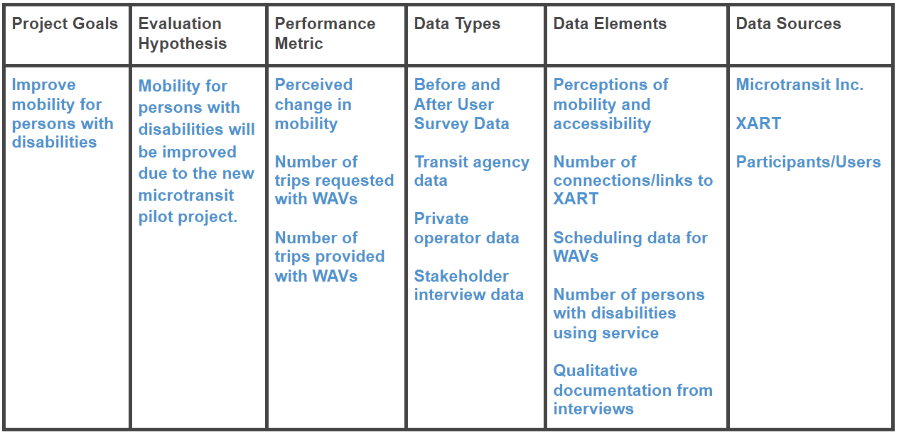 SUMC MLC: Mobility Learning Center: Setting Project Goals and ...