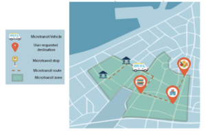 SUMC MLC: Mobility Learning Center: Microtransit