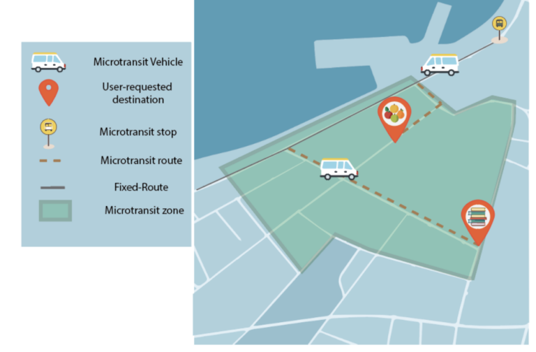 SUMC MLC: Mobility Learning Center: Microtransit