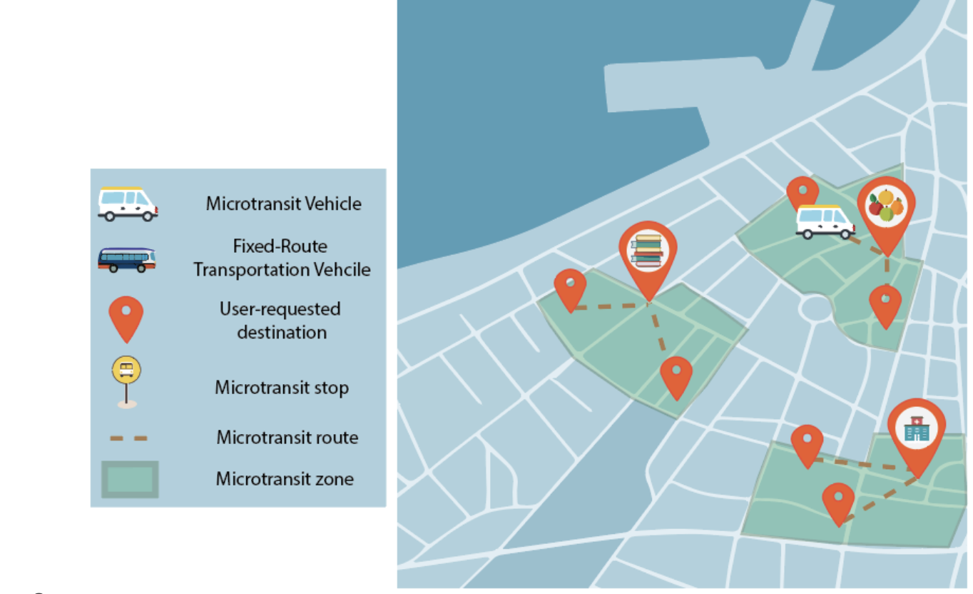 SUMC MLC: Mobility Learning Center: Microtransit