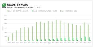 Ready, Set, Go!: Using Microtransit to Overcome Transportation Barriers ...