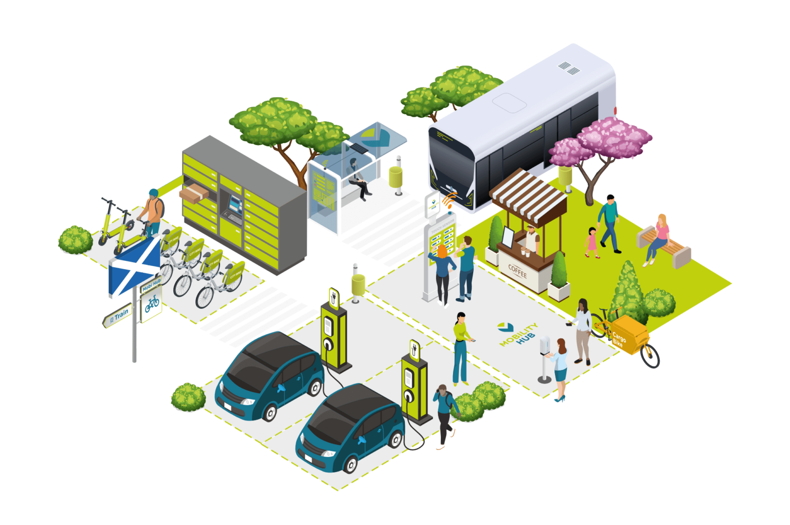 A Universal Mobility Implementation Resource – SUMC Mobility Learning ...