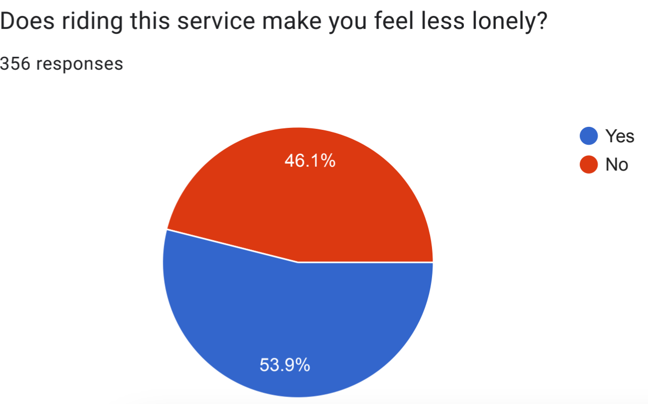 Southwest Prime - Innovative and Autonomous Microtransit Service – SUMC ...